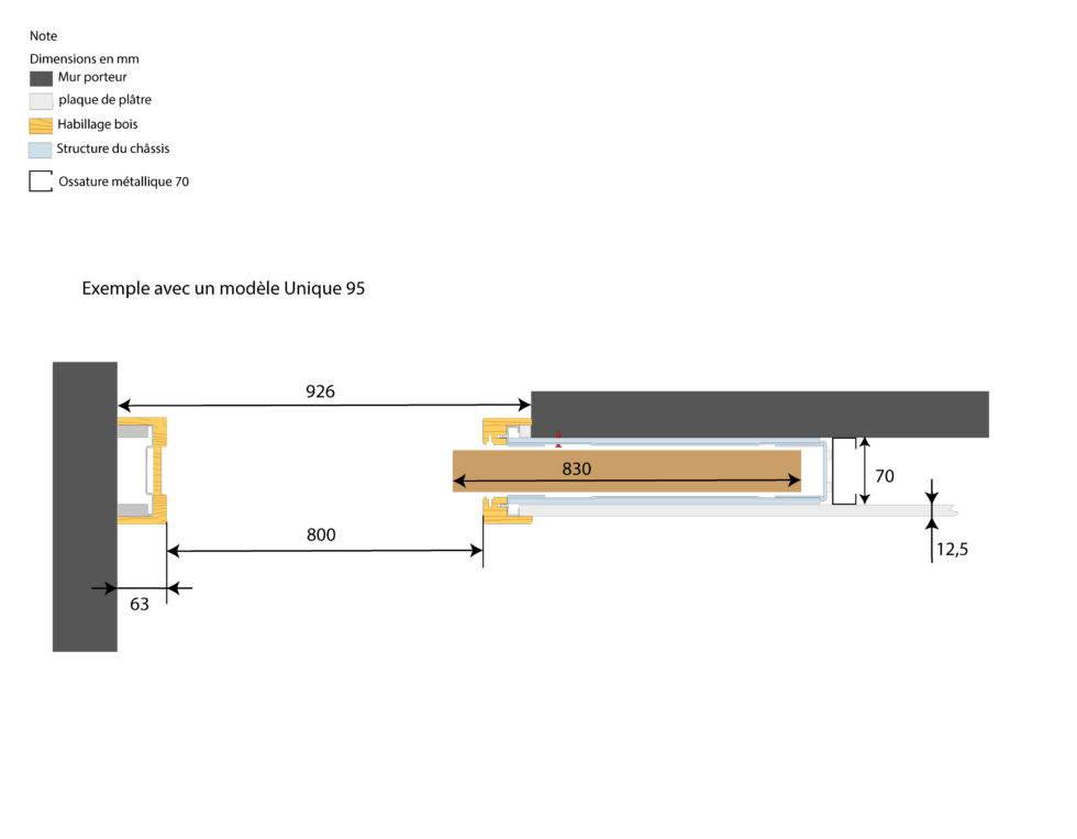 Guide d'installation d'une porte coulissante contre un mur existant